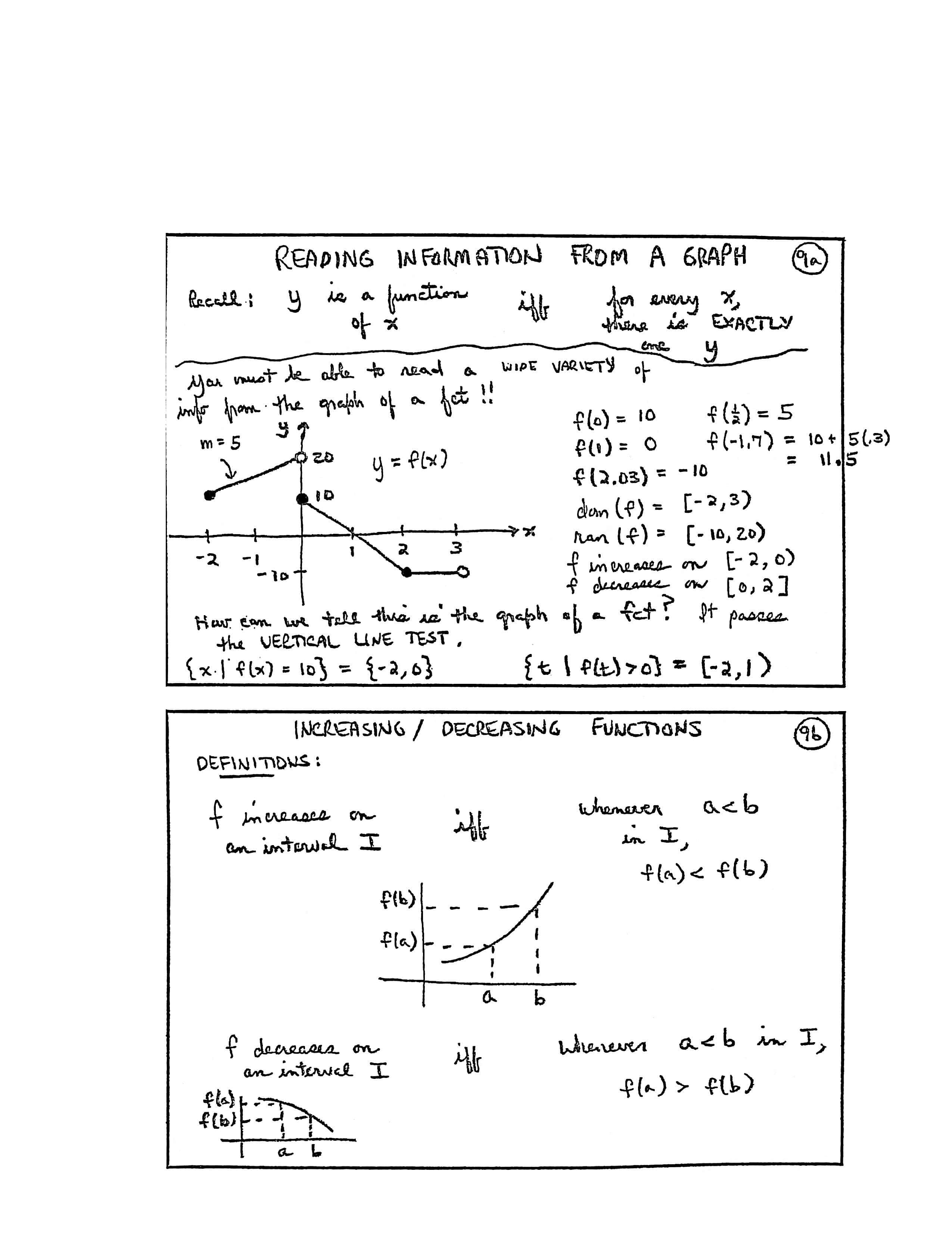 Precalculus Index Cards